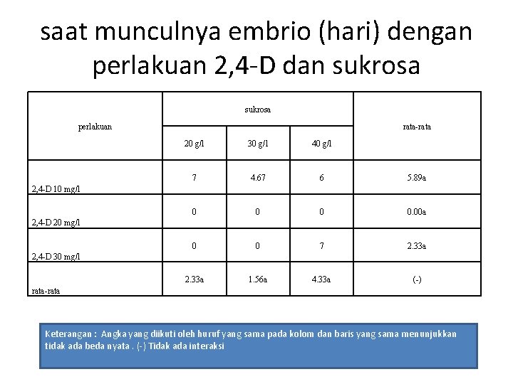 INDUKSI EMBRIO SOMATIK KEDELAI HITAM PADA BERBAGAI KONSENTRASI