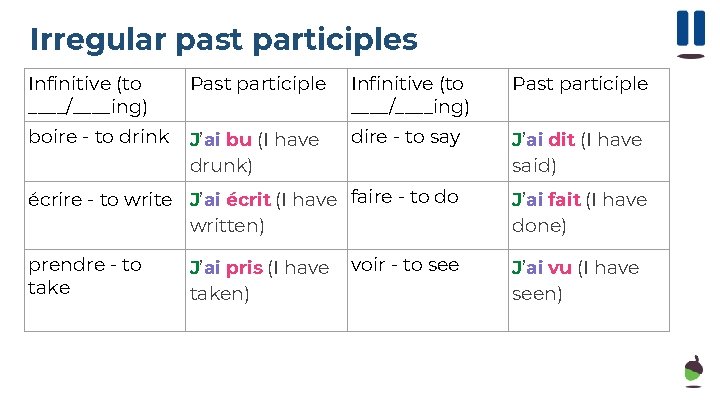 French Understanding passages about past events 1 3