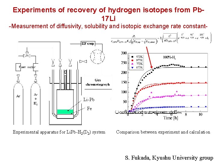 Overview of Japanese Pb LiT Research Activities and
