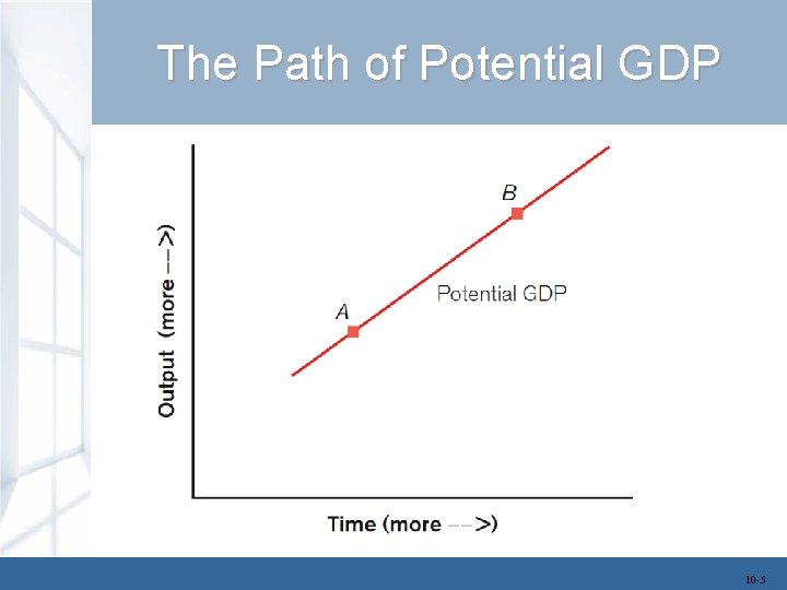 Chapter 10 Business Cycles Unemployment and Inflation Mc