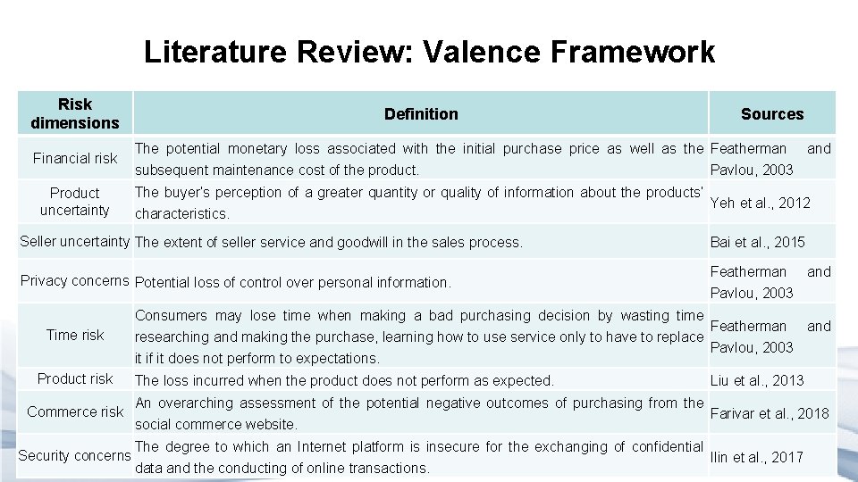Benefits Risks and Social Factors in Consumer Acceptance