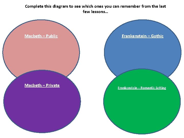 Complete this diagram to see which ones you