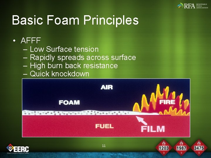 Module 5 Fire Fighting Foam Principles and EthanolBlended
