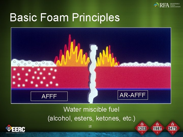 Module 5 Fire Fighting Foam Principles and EthanolBlended