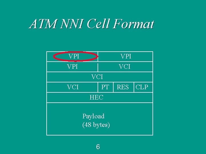 An Overview of ATM Signalling Carey Williamson University
