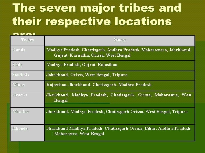 PERSPECTIVE PAPER ON TRIBALS INTRODUCTION Tribals account for