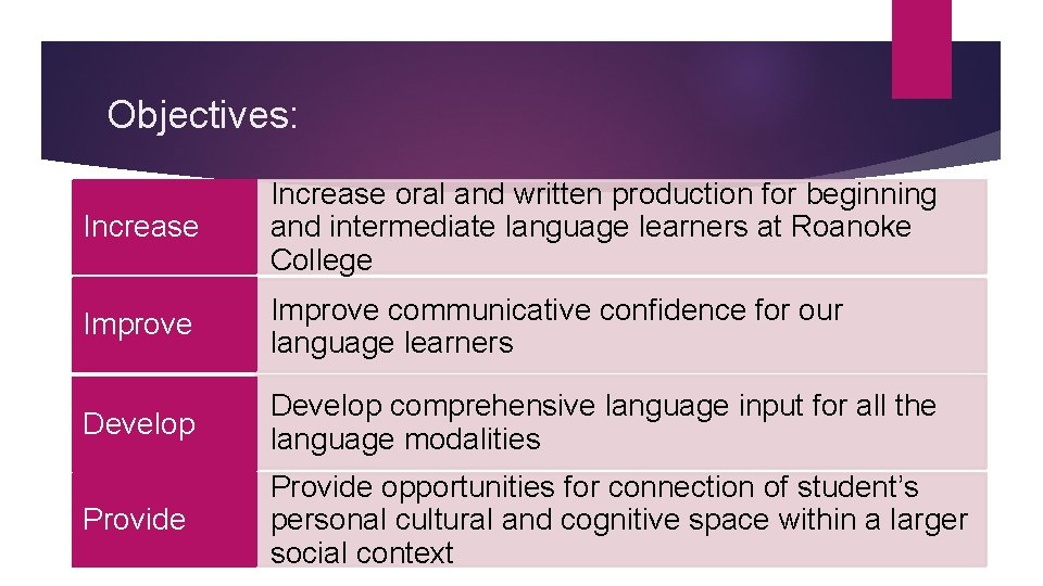 Building Second Language Oral Proficiency Using Communicative Cohorts
