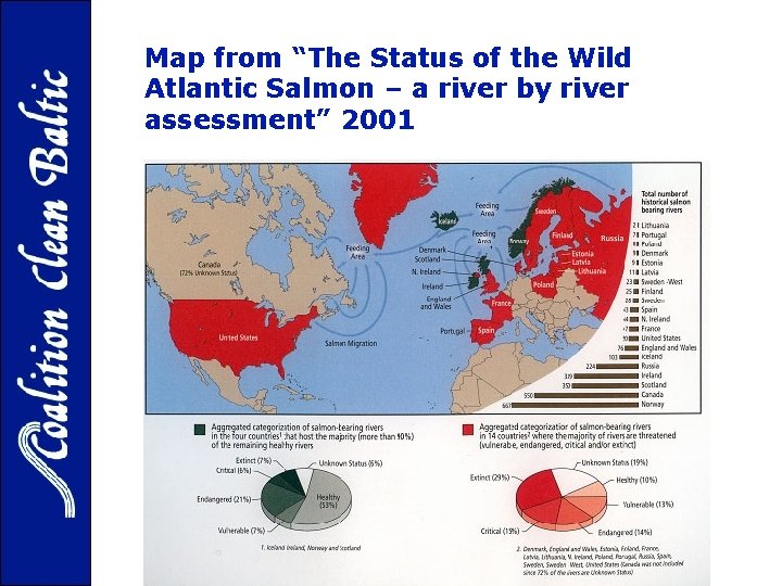 Problems and challenges with Baltic Salmon Management with