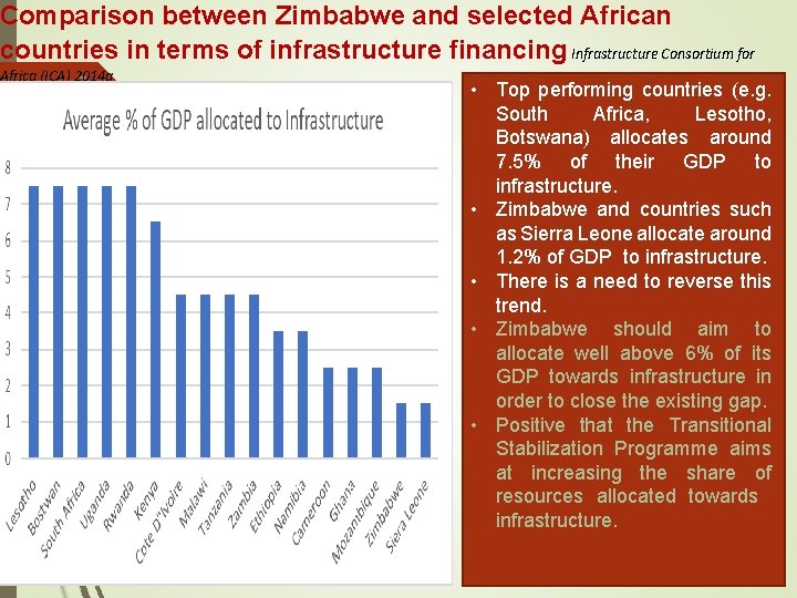 CIFOZ Congress 2018 Presentation by Infrastructure Development Bank