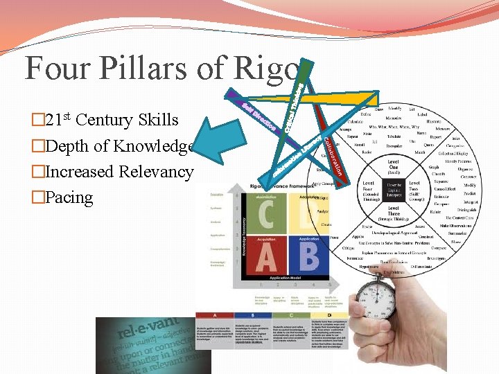 Increasing Rigor Questioning September 10 2012 Objectives Differentiate