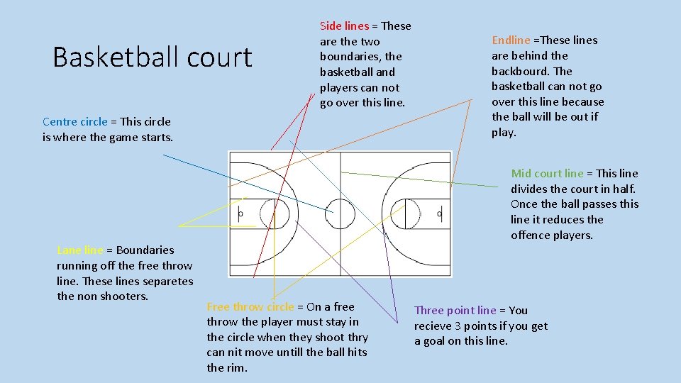 How to play basketball By Tash Beckey Basketball