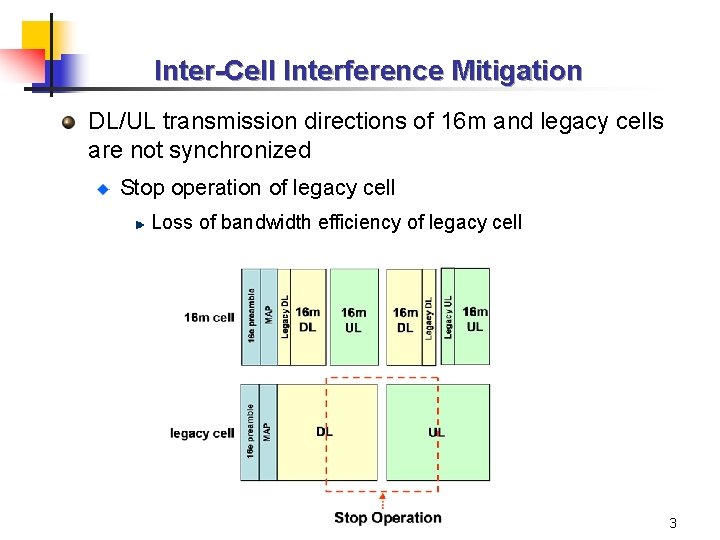 Beamforming Aided Frame Structure S 802 16 m08032
