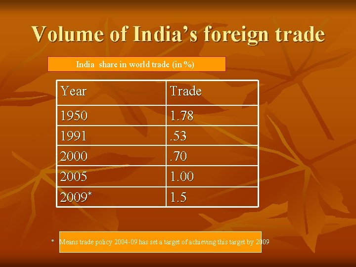 INDIAS FOREIGN TRADE VALUE COMPOSITION AND DIRECTION n