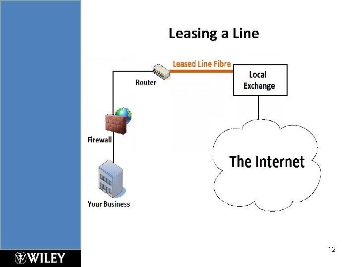 Chapter 8 Networking and Internet Basics 1 Satellites