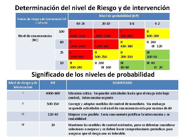 GTC 45 ACTUALIZADA PASOS PARA LA IDENTIFICACION Y