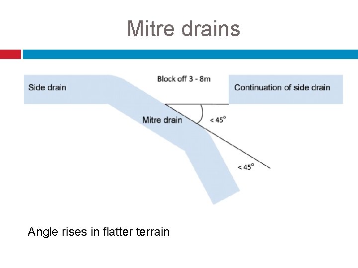 Culvert and cross drainage design v Design parameters