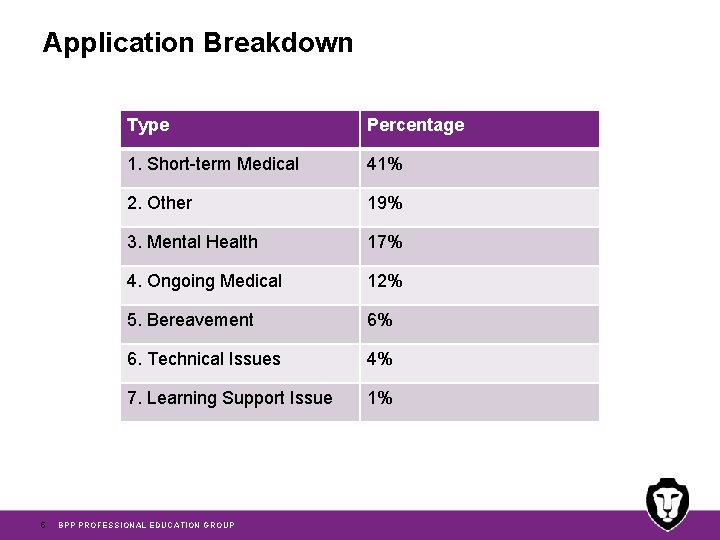 Student evidence in mitigating circumstances proximity and pertinence