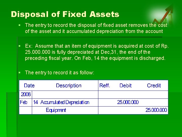 FIXED ASSETS PROPERTY PLANT AND EQUIPMENT A CHARACTERISTICS