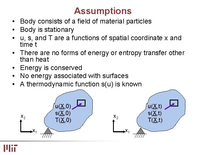 Heat Conduction and the Boltzmann Distribution Meredith Silberstein