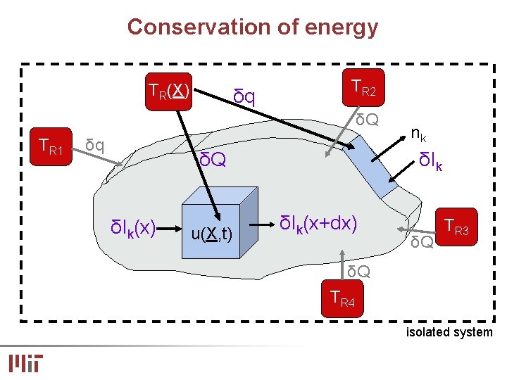 Heat Conduction and the Boltzmann Distribution Meredith Silberstein
