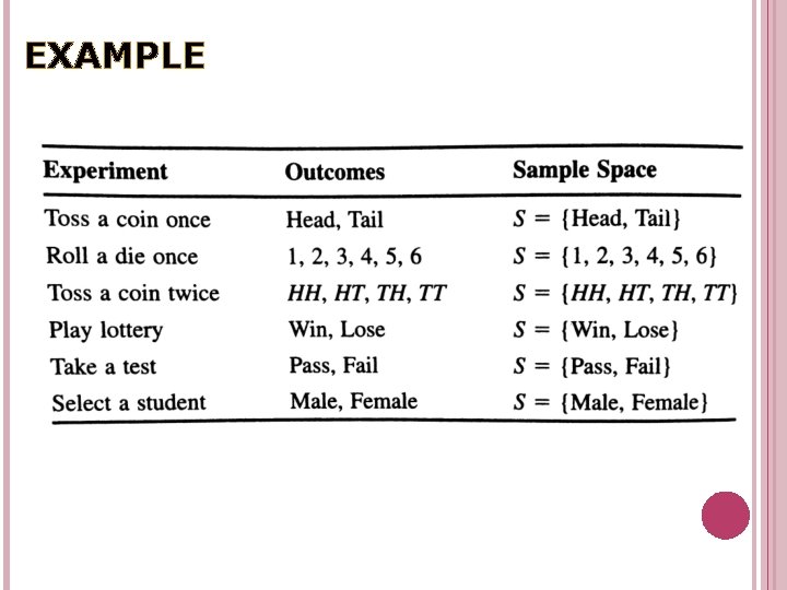 EQT 272 PROBABILITY AND STATISTICS NORNADIA MOHD YAZID