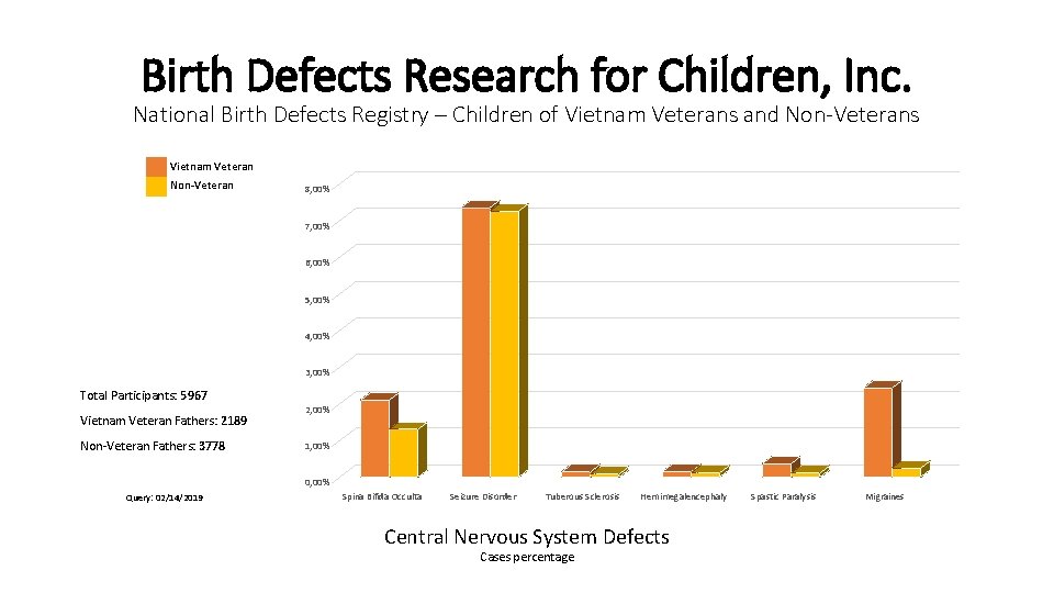 Report from the National Birth Defect Registry Birth