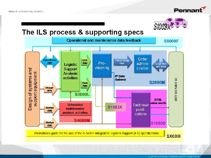 Presentation to 2013 NA Omega PS UGM ILS