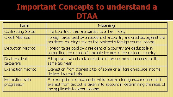 DECODING DOUBLE TAXATION AVOIDANCE AGREEMENTS DTAA SOME FUNDAMENTALS