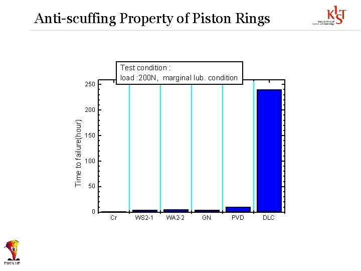 Contents Brief Introduction to Diamondlike Carbon Coatings Applications