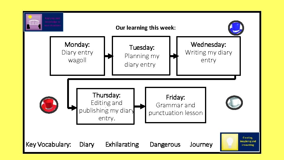 Our learning this week Monday Diary entry wagoll