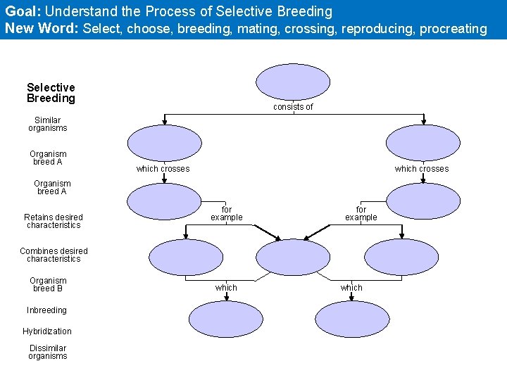 Biotechnology is the combination of technology and biological
