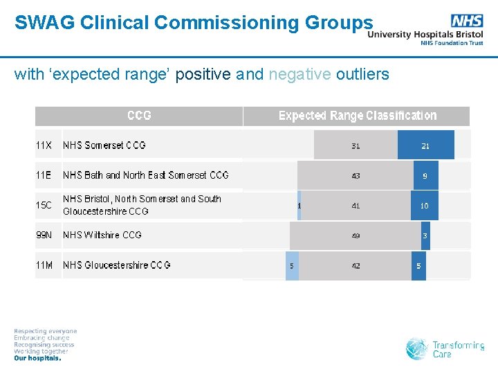SWAG National Cancer Patient Experience Survey 2018 Results
