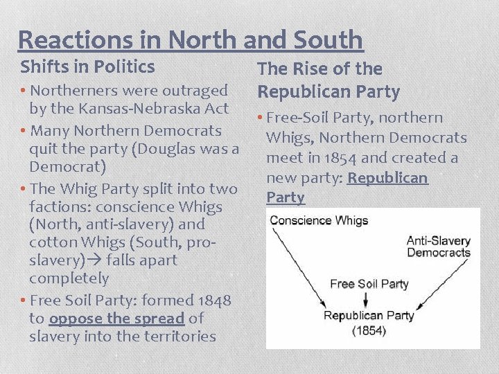 CHAPTER 10 THE NATION SPLITS APART The Big