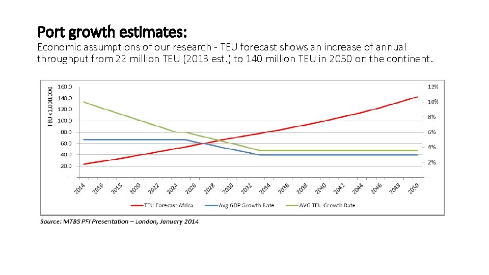 Brief Overview of Af DB on Ports Present