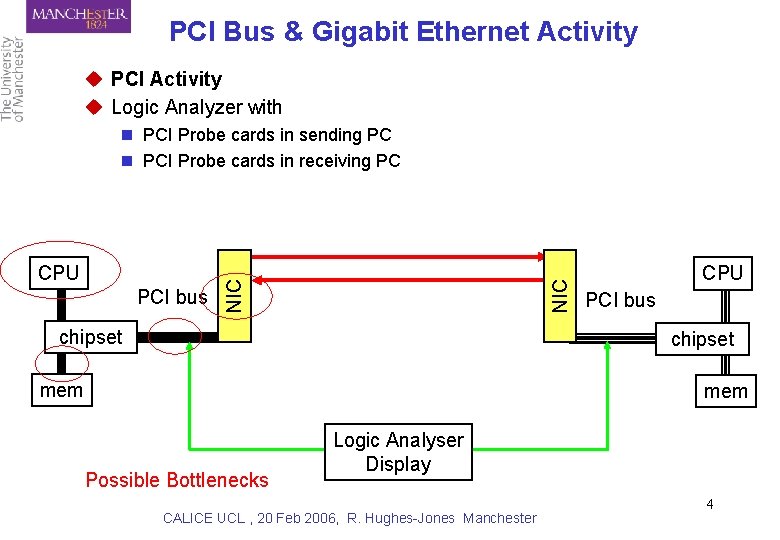 10 Gigabit Ethernet Test Lab PCIX Motherboards Related