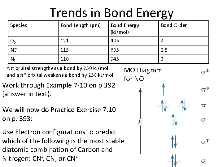 Chapter 7 4 7 5 Molecular Orbital MO
