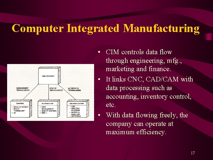 Presents Seminar 1 The Evolution of Manufacturing from