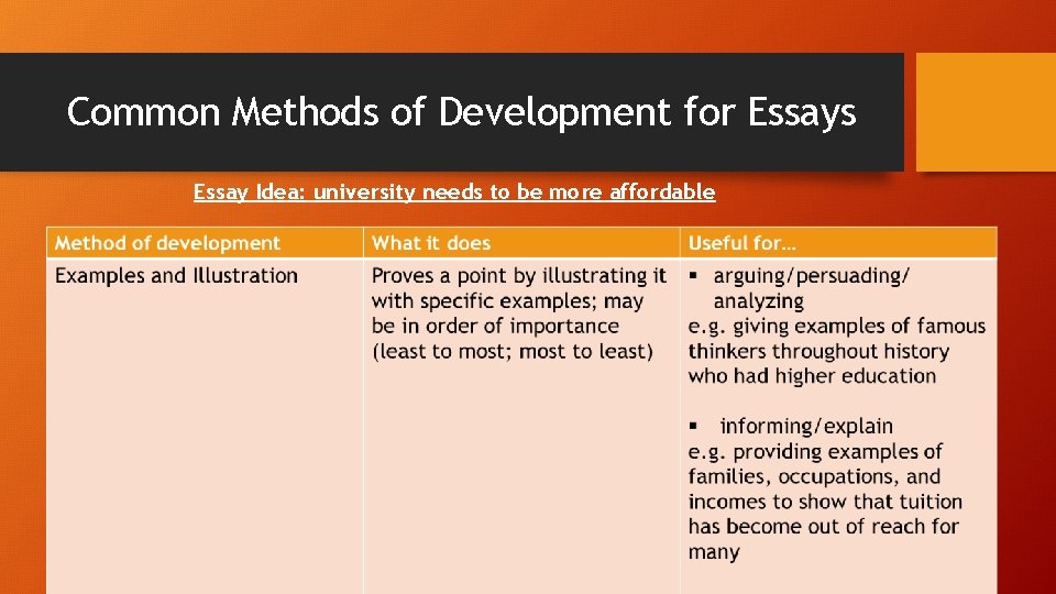 Planning Your Essay Beyond Five Paragraphs Advanced Essay