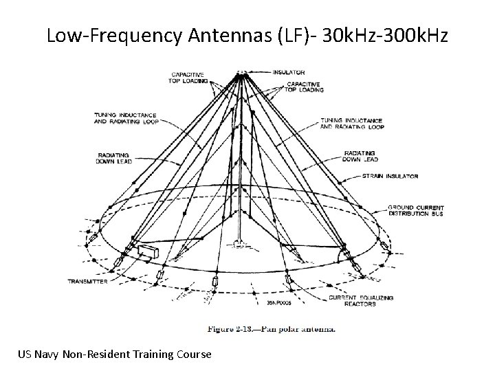 Introduction to Antennas Pozar Microwave Enginering EEE 212