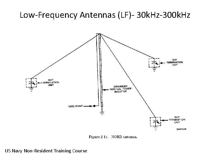 Introduction to Antennas Pozar Microwave Enginering EEE 212