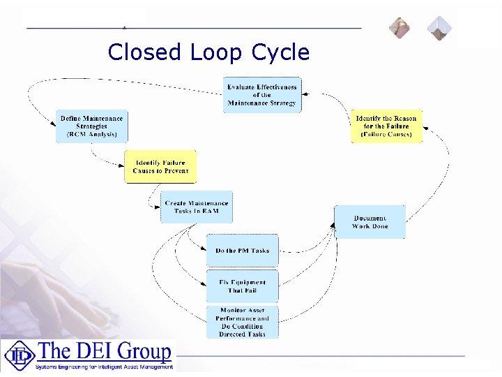 CMMS Integration With Other Information Sources OperationsMaintenance ...