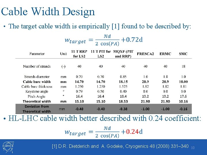 USEuro Cir Col cable meeting Rutherford cable design