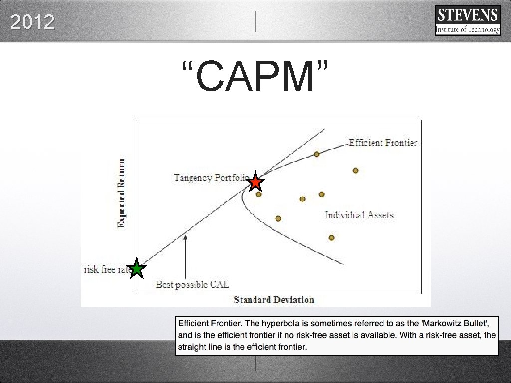 2011 The Efficient Frontier Which one is best