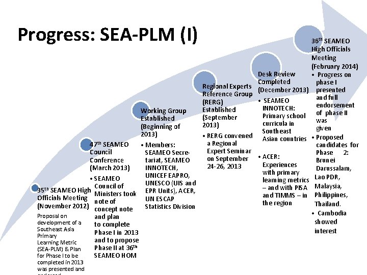 Southeast Asia Primary Learning Metric SEAPLM OVERVIEW SEAMEO