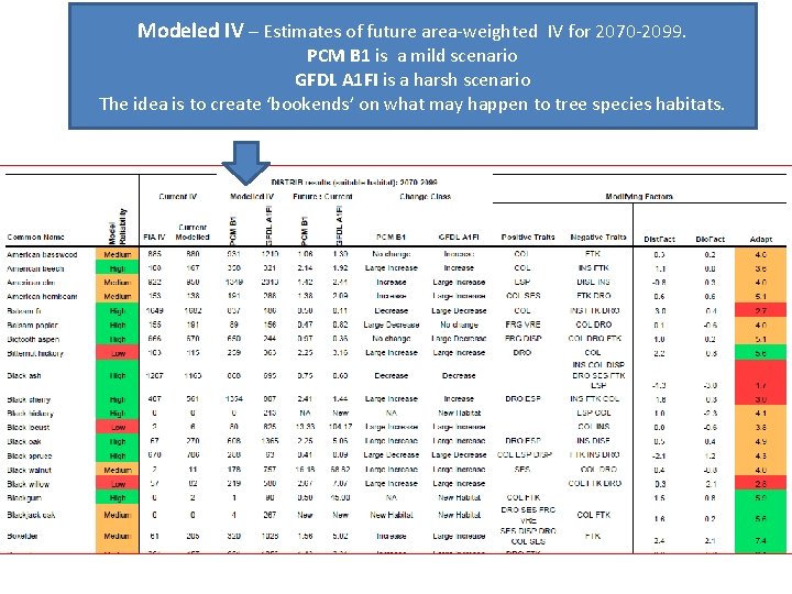 Interpreting Regional Assessment Tables The following slides explains