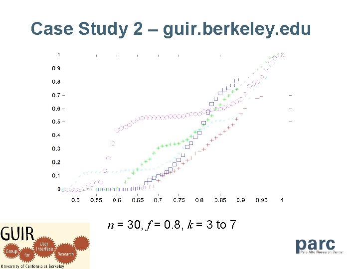 Mining the Structure of User Activity using Cluster