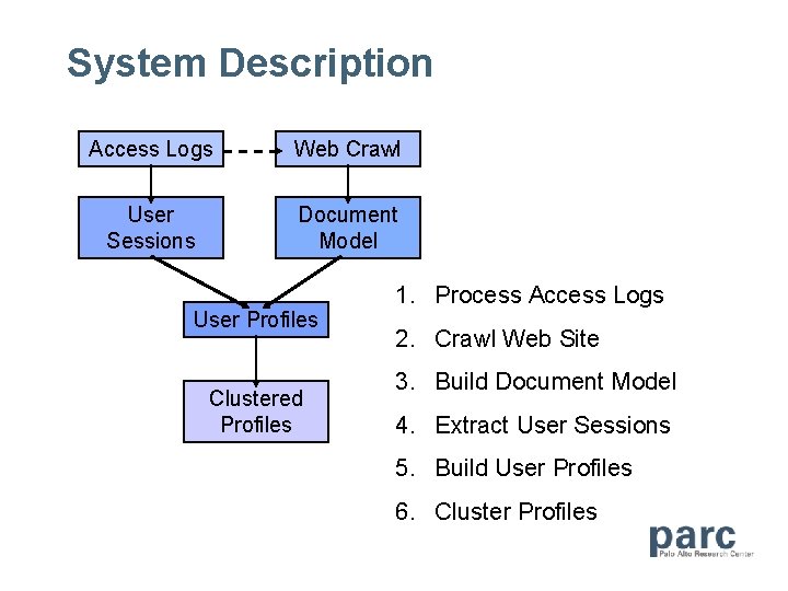 Mining the Structure of User Activity using Cluster