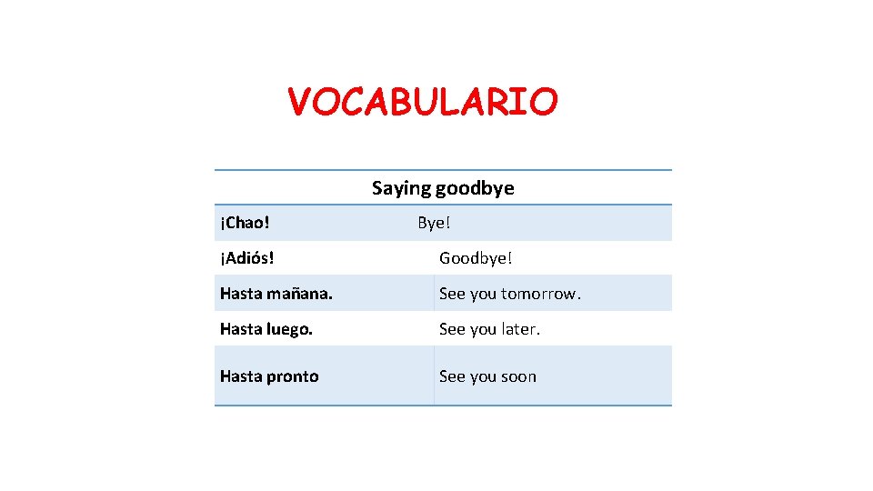 GREETINGS SALUDOS OBJECTIVES After this lesson You will