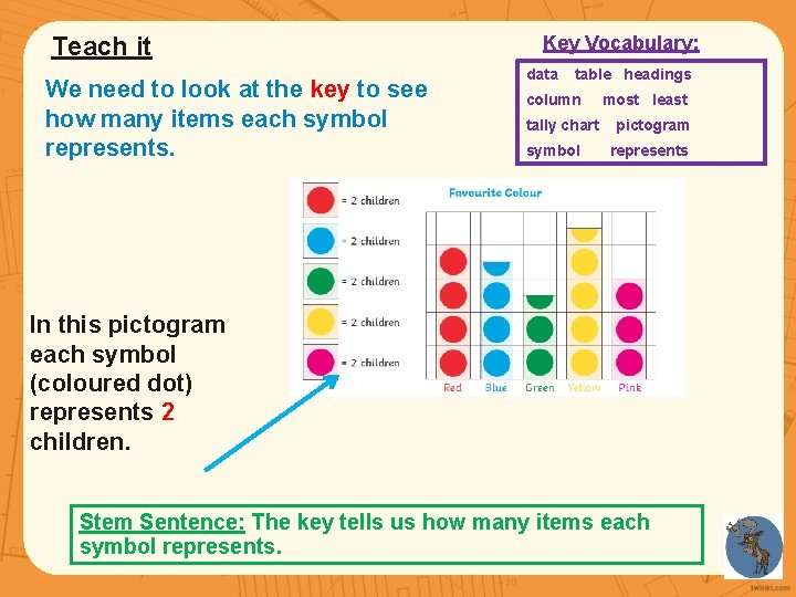 Year 2 Statistics Lesson 5 Interpret a pictogram