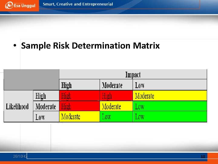Analisis Resiko Sistem Informasi Risk Analysis Methodology 2